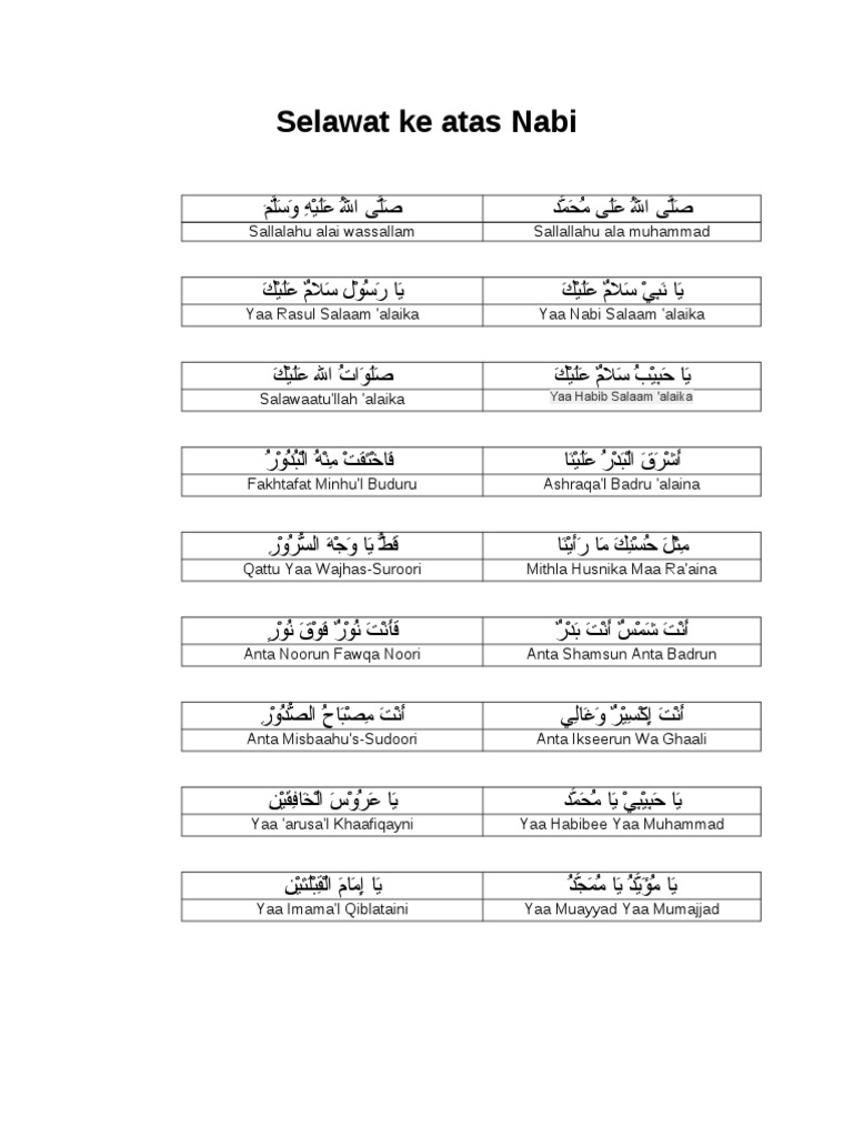 Selawat | PDF