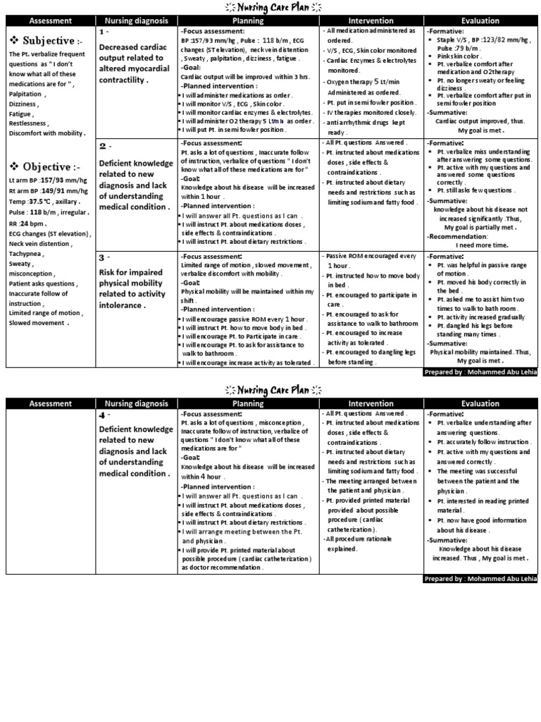 Nursing Care Plan | PDF | Electrocardiography | Heart