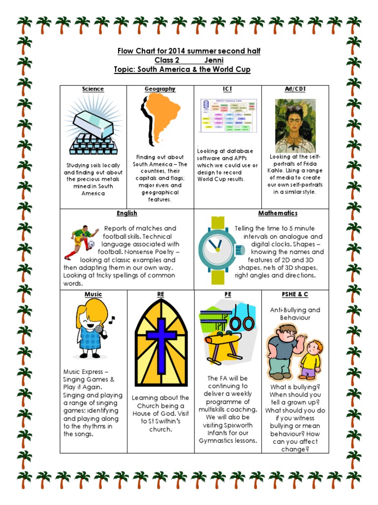 Flow Chart Summer B | PDF