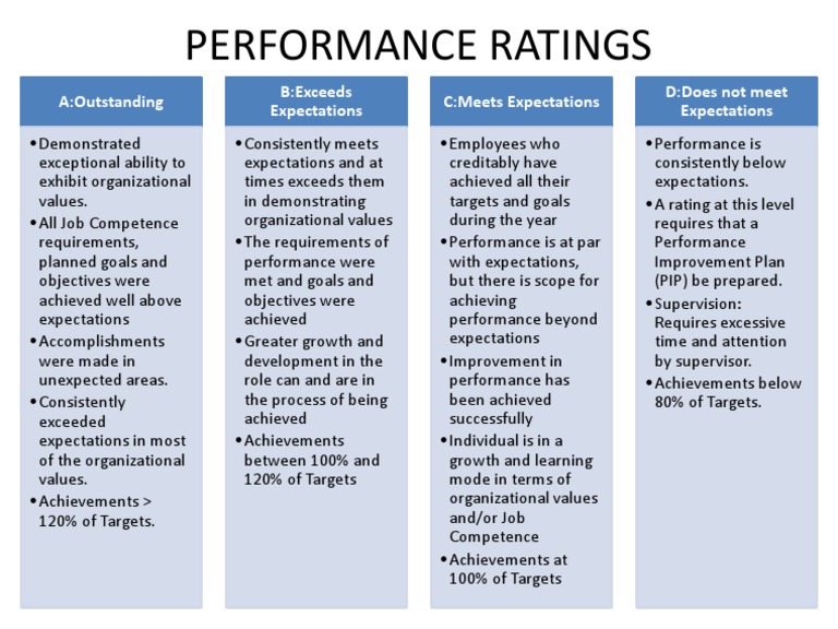 Performance Ratings: A:Outstanding B:Exceeds Expectations C:Meets Expectations D:Does Not Meet ...