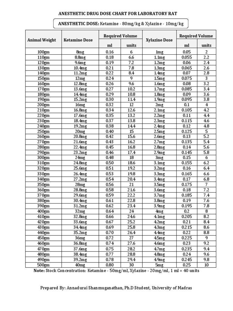 Anesthetic Drug Dose Chart For Laboratory Rat | PDF