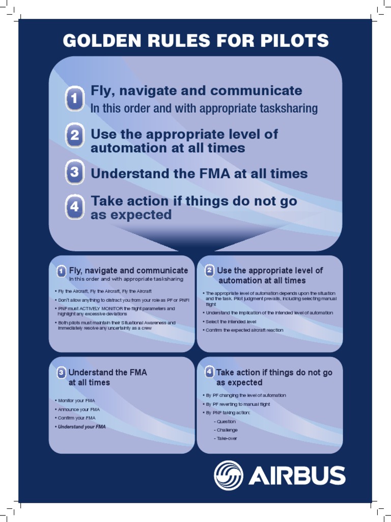 Golden Rules for Effective Crew Resource Management: Prioritizing ...