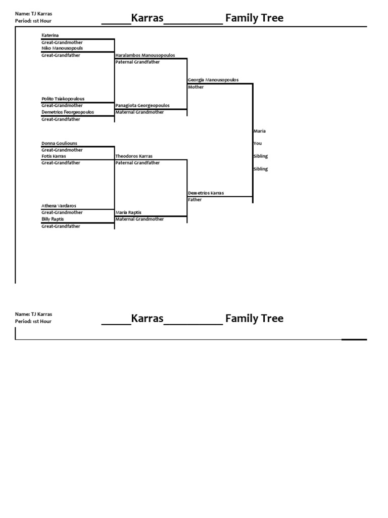 Karras Family Tree Overview | PDF