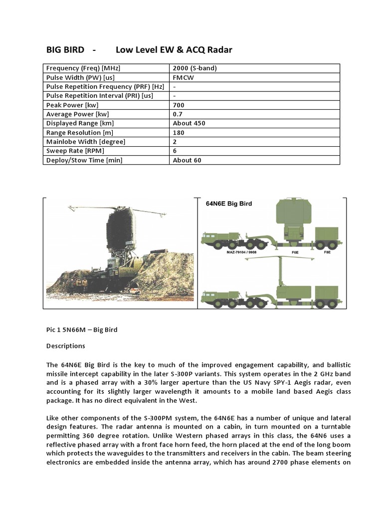 Big Bird Radar Specs and Performance | PDF | Antenna (Radio) | Radio ...