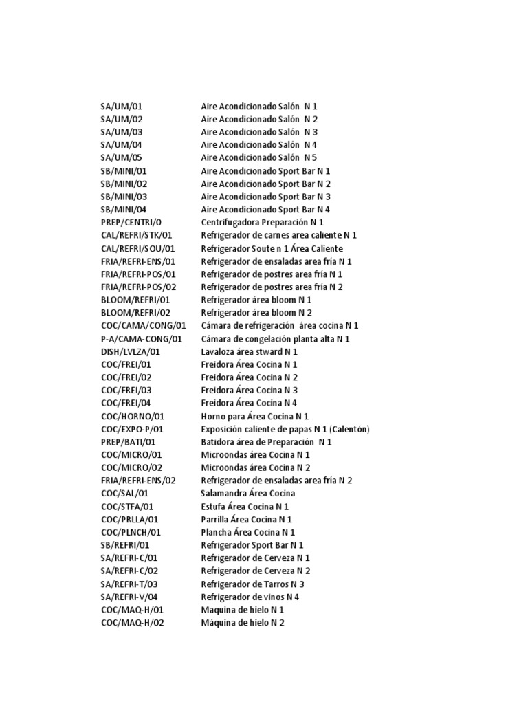 Códigos OB | PDF | Cocina, comidas y vino