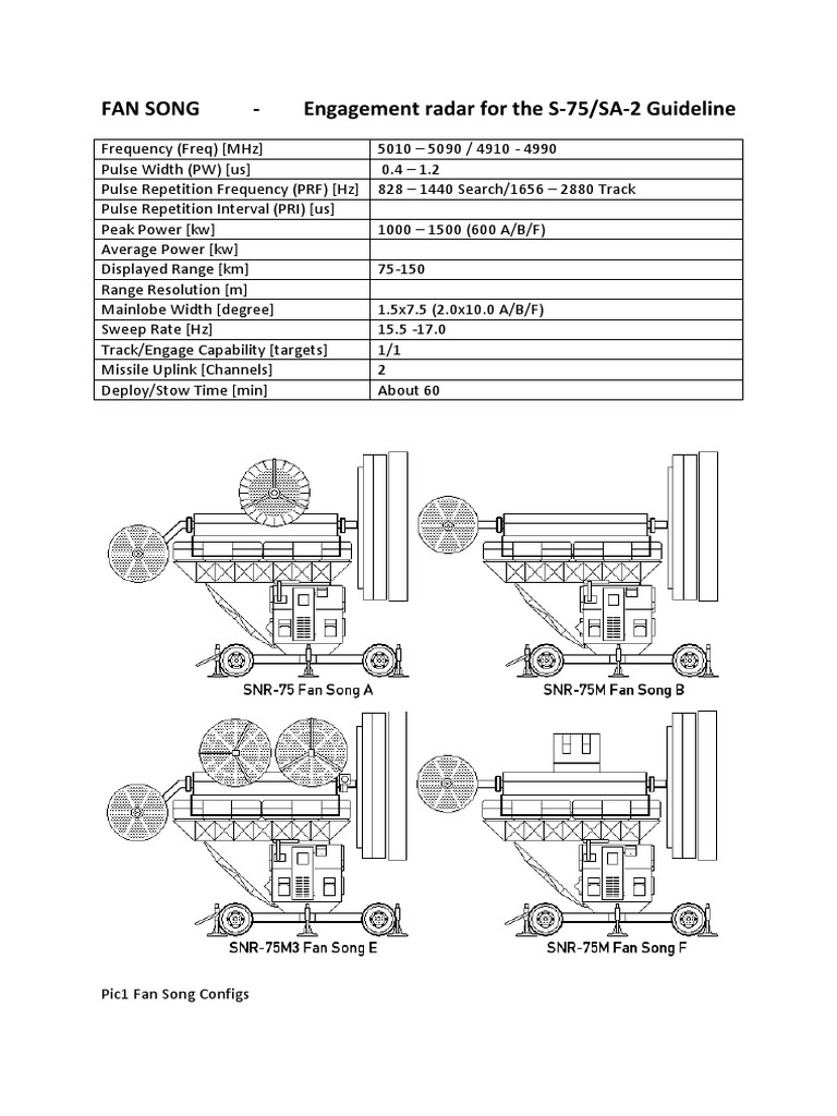 Fan Song radar guide for S-75/SA-2 SAM system | PDF | Antenna (Radio ...