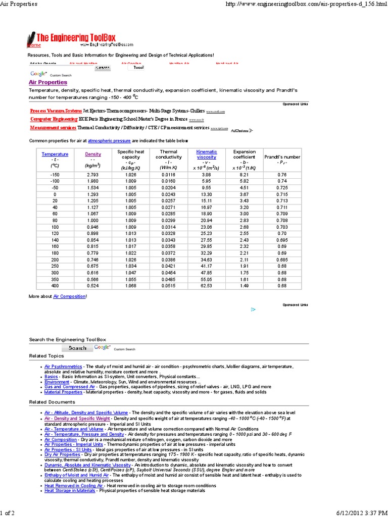 Air Properties | PDF | Atmosphere Of Earth | Viscosity