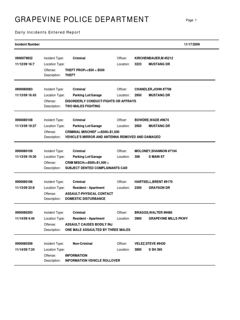 Grapevine Police Daily Incident Report | PDF | Driving Under The ...