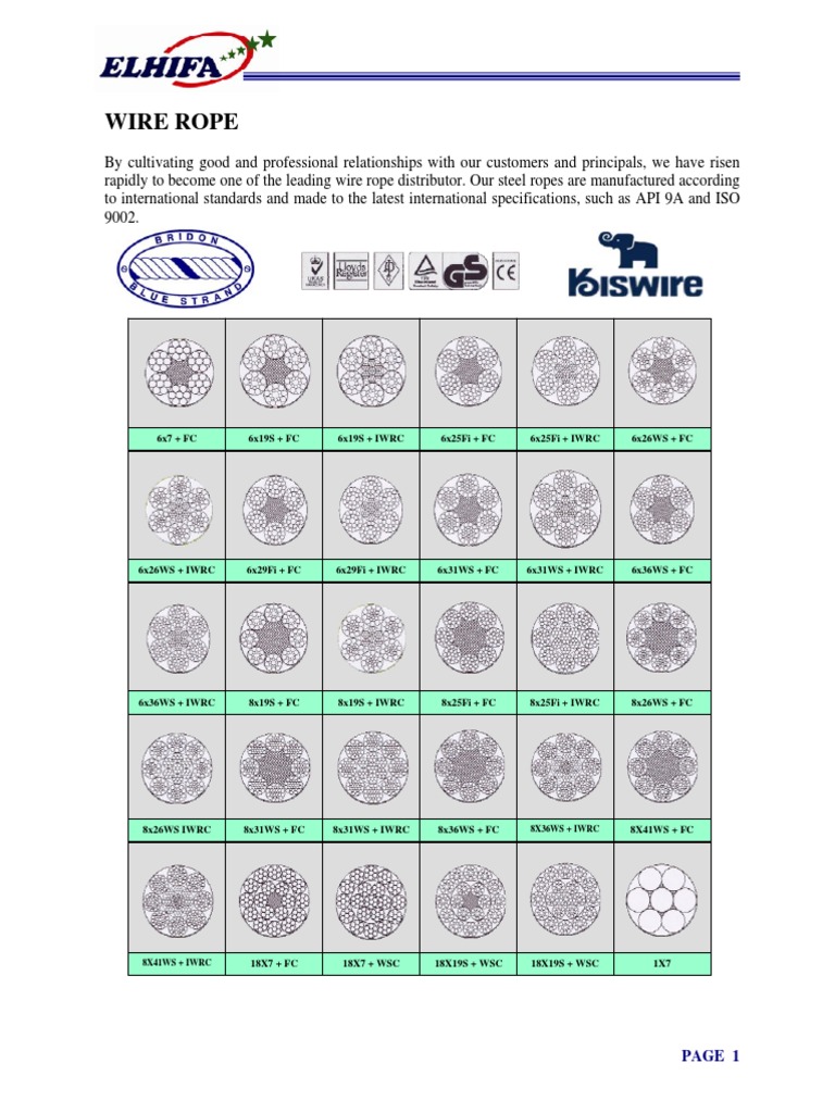 Wire Rope | PDF