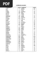 USPS Standard Street Abbreviations | PDF | Road Transport | Transport