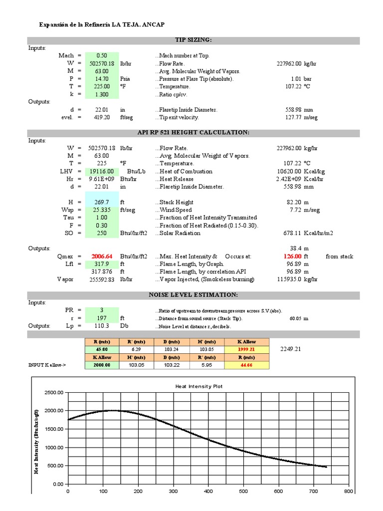 Flare Radiation | PDF | Chemical Industry | Chemistry