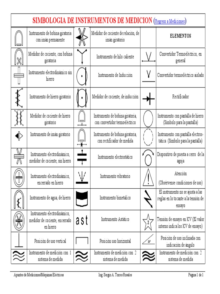 Simbología de Instrumentos de Medición | PDF | Tecnología