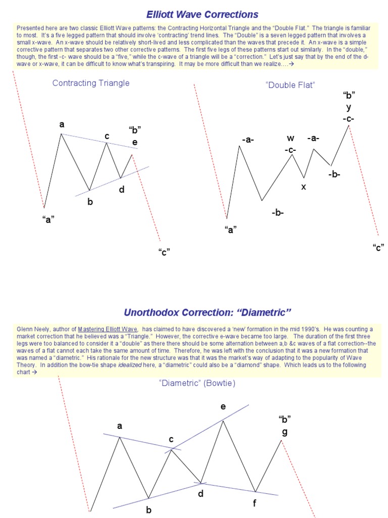 Unorthodox Corrections & Weird Fractals & SP500 Implications | PDF | Cognitive Science ...