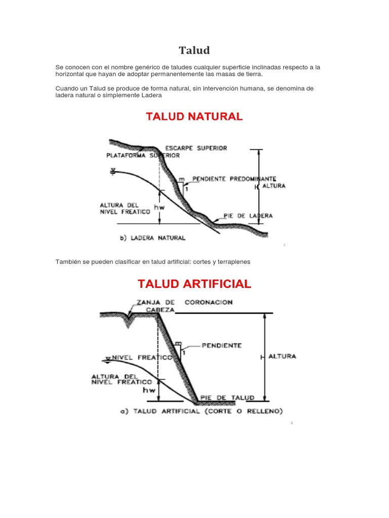 Edificaciones 4 Taludes | PDF | Revestimiento | Suelo