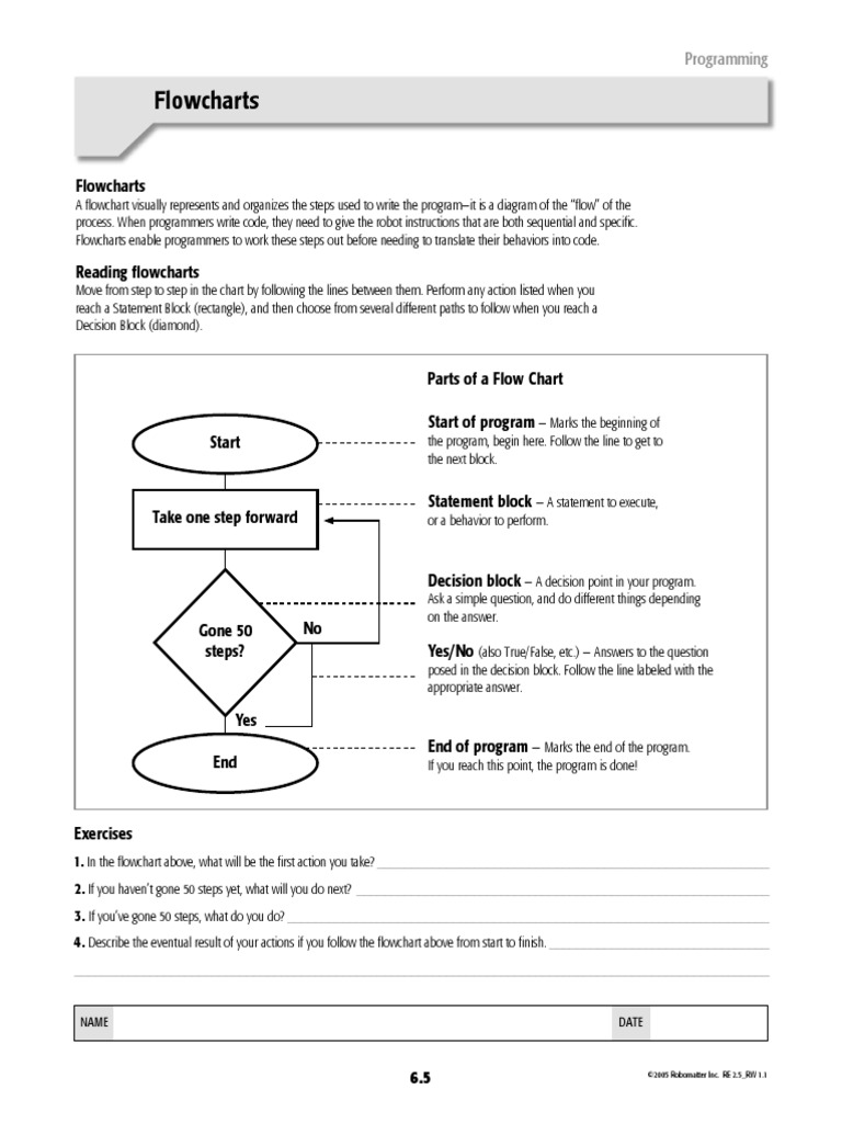 Flowcharts PDF | PDF | Computing And Information Technology