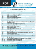 Periodic Table of Excel Keyboard Shortcuts | PDF | Keyboard Shortcut ...