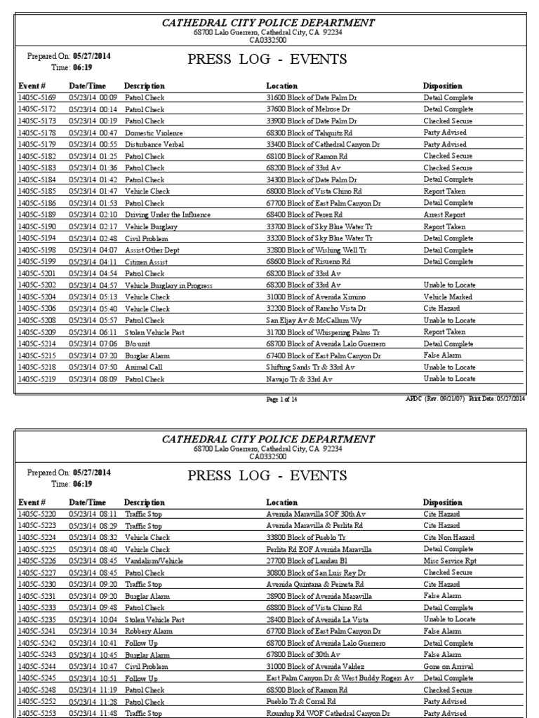 Cathedral City Police Log Events | PDF | Traffic Stop | Misconduct
