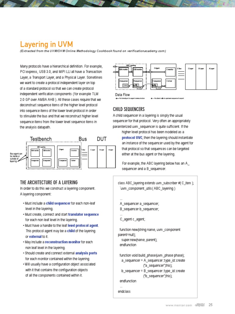 Layering in Uvm VH v7 I31 | PDF | Communications Protocols | Telecommunications