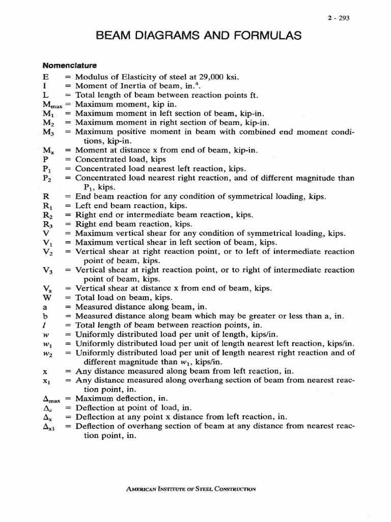 Formulas 3 - Beams and Diagrams | PDF | Beam (Structure) | Shear Stress