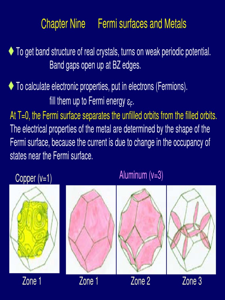Fermi Surface III | Carbon Nanotube | Electronic Band Structure