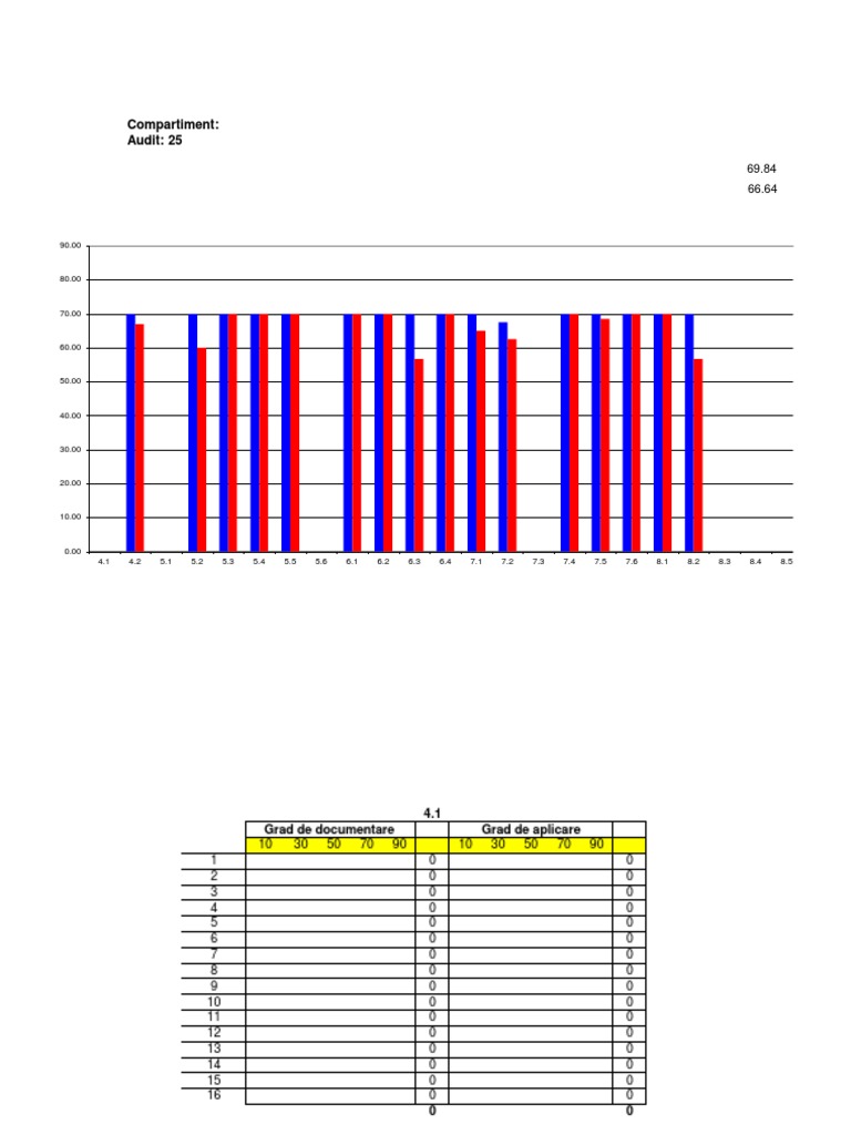 Grafic Evaluare Check List | PDF | Home & Garden | Computers