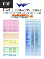 VDI To Ra Conversion Table | PDF