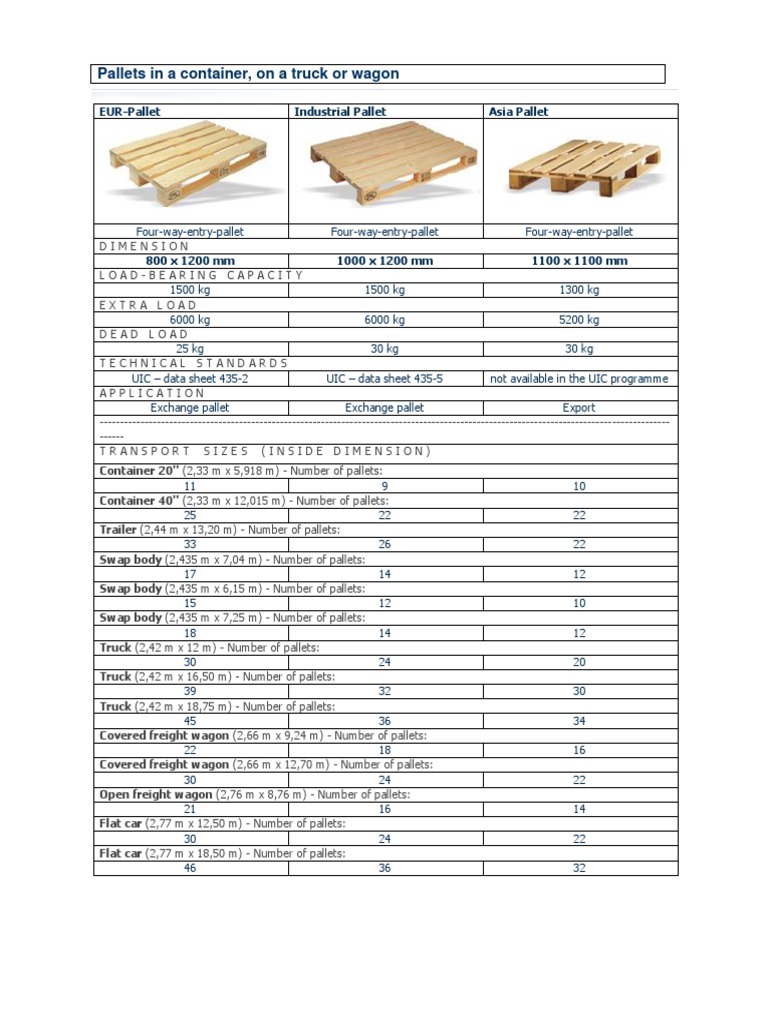 Pallet Dimensions and Specifications | PDF | Business | History