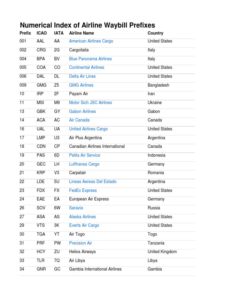 Airline Waybill Prefix Numerical Index | PDF | Airlines | Aeronautics