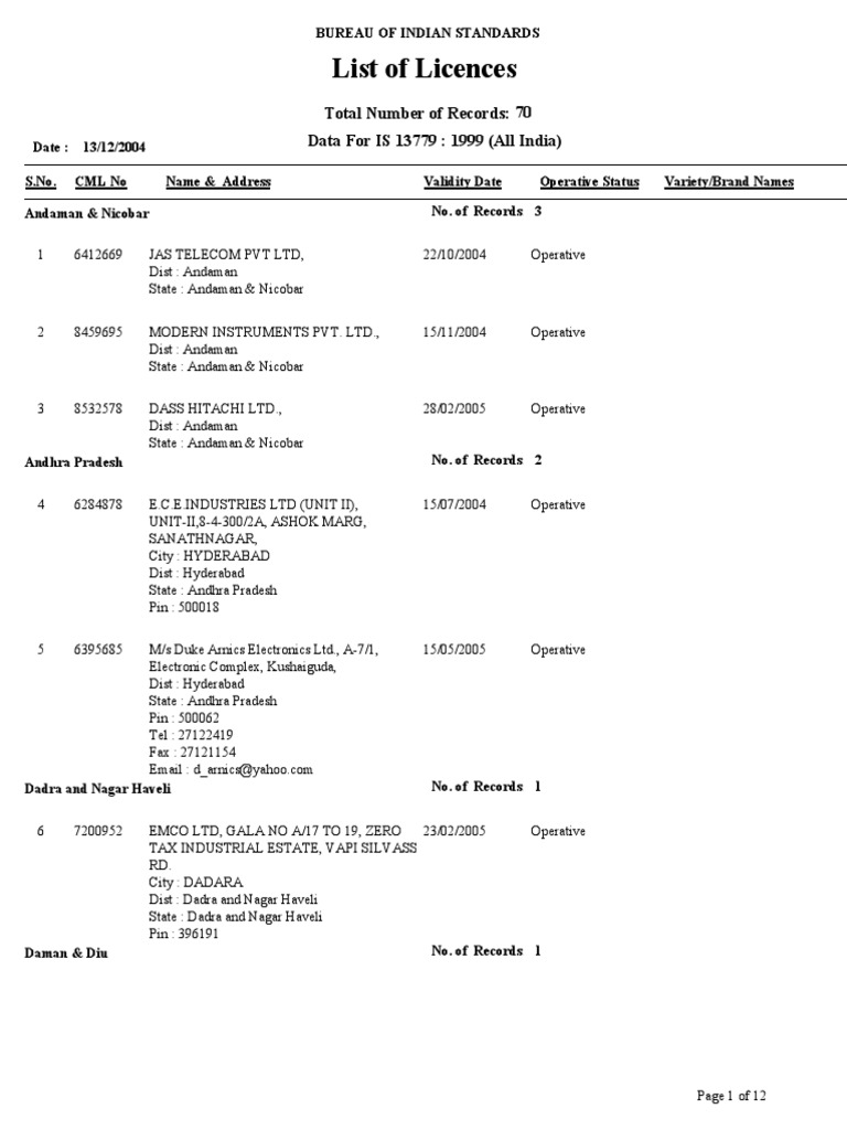 List of Licenses for Electrical Equipment Manufacturers in India by ...