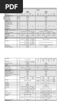 Architectural and Engineering Scale Chart | PDF