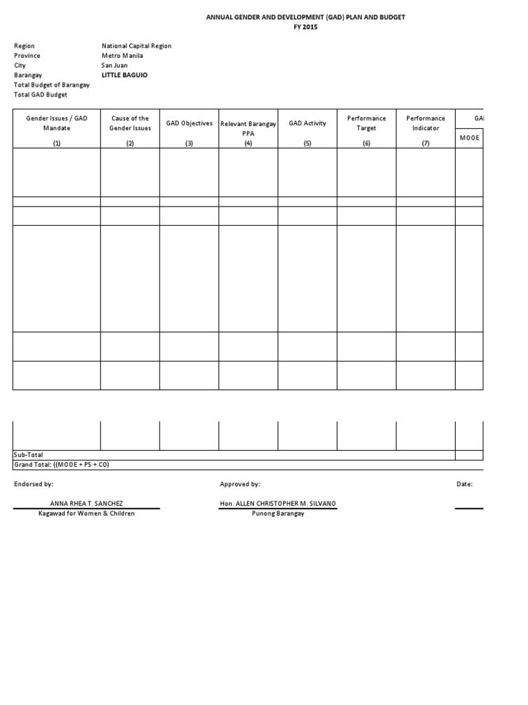 Blank GAD Plan & Budget | PDF