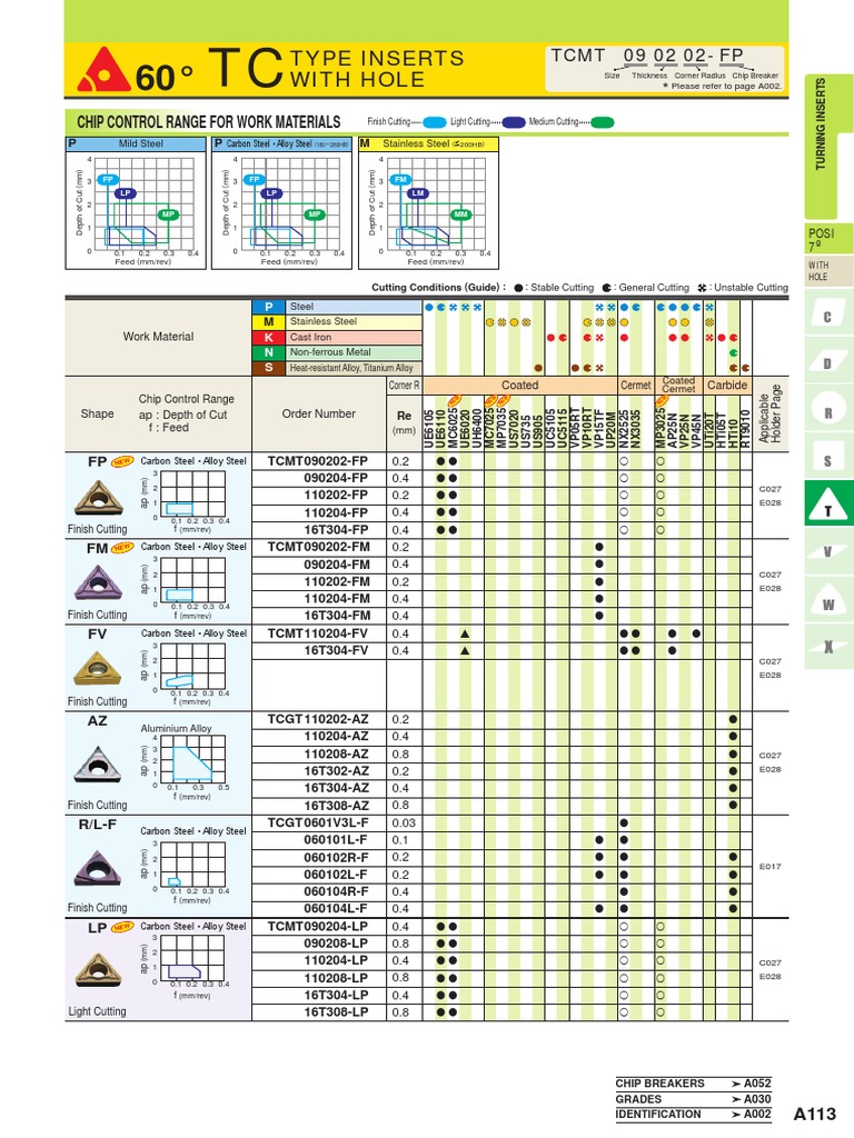 Type Inserts With Hole: TCMT 09 02 02-FP | PDF | Alloy | Steel