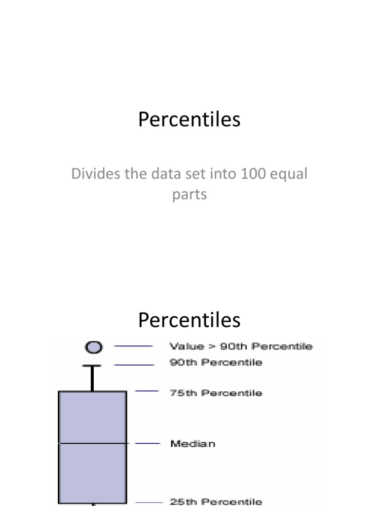 Percentiles: Divides The Data Set Into 100 Equal Parts | PDF ...
