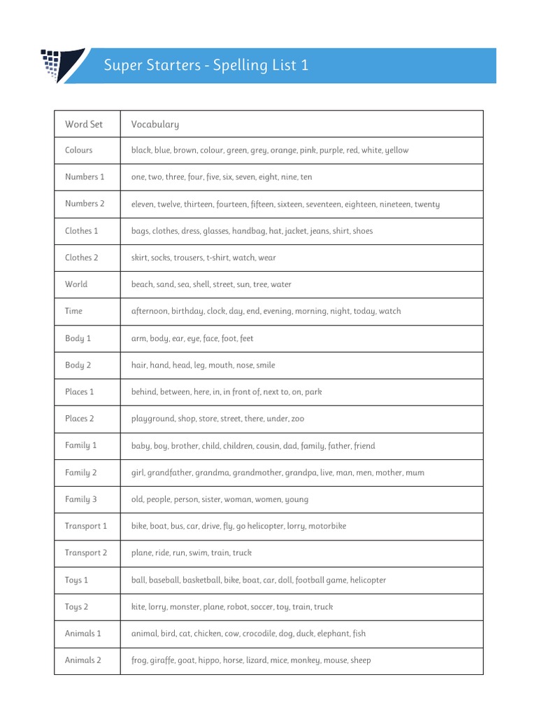 Super Starters - Spelling List 1: Word Set Vocabulary | PDF | Biscuit ...
