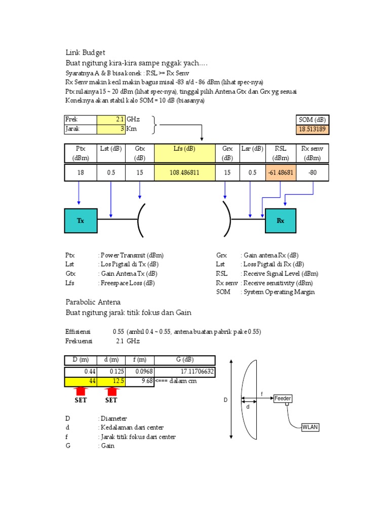 Link Budget Calculation for Antenna Design | PDF | Technology & Engineering