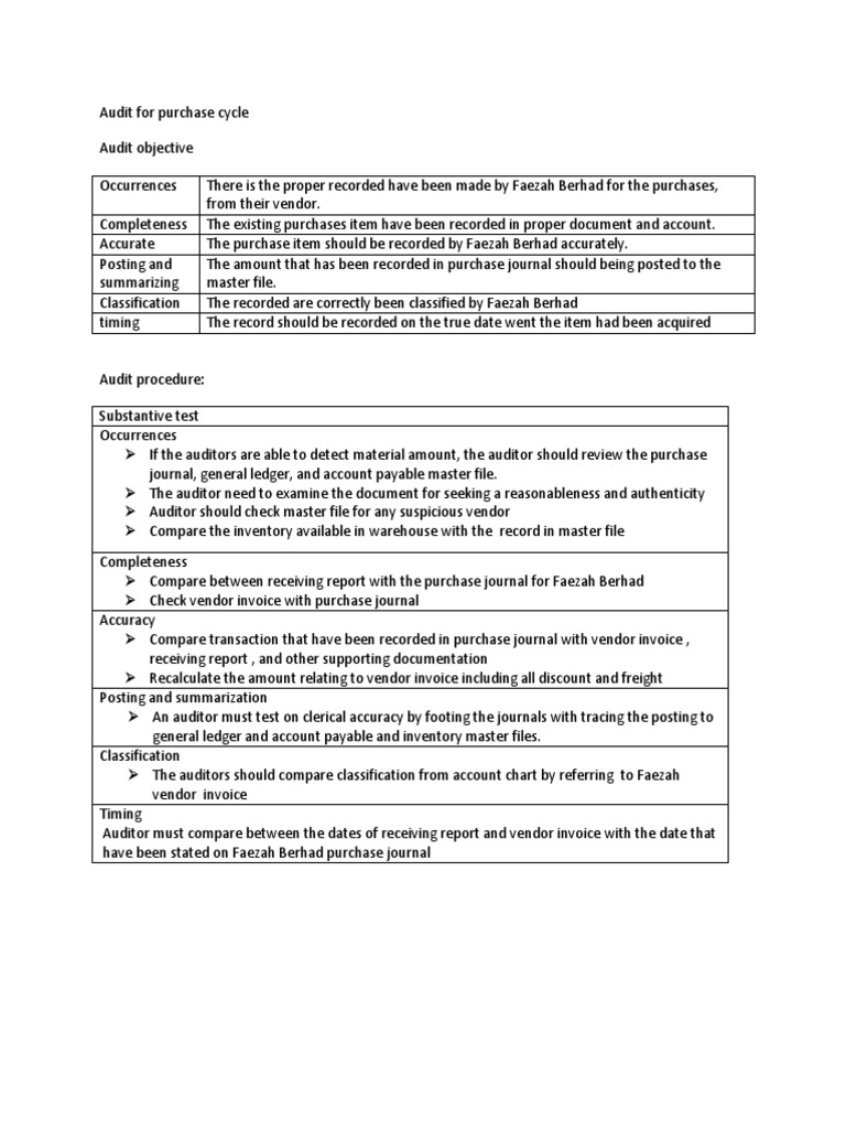 Purchase Cycle Audit Procedures | PDF | Accounts Payable | Audit