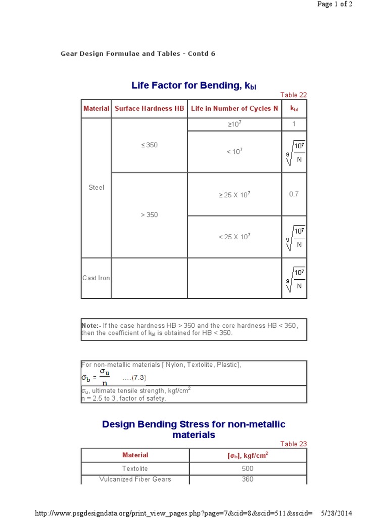 Life Factor For Bending, K: Material Surface Hardness HB Life in Number ...