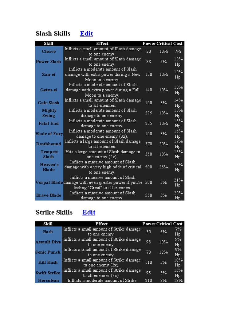 Slash Skills: Skill Effect Power Critical Cost | PDF | Leisure | Sports