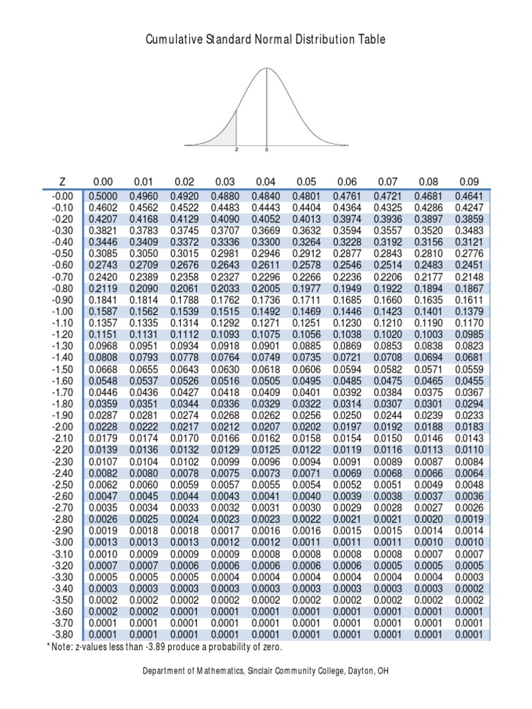 Z Table | PDF | Probability | Mathematical Analysis