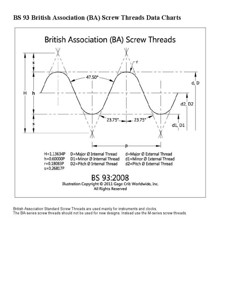 Mec Ba Threads Bs 93 | Diameter | Screw