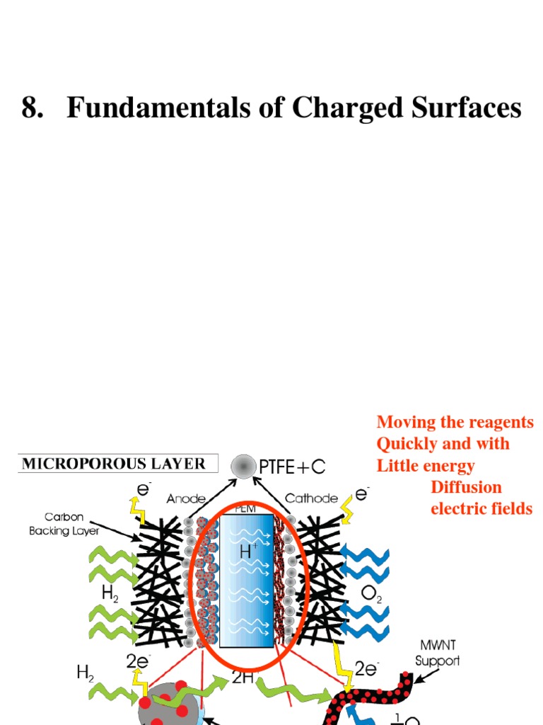 Fundamentals of Charged Surfaces | PDF | Chemistry | Physical Sciences