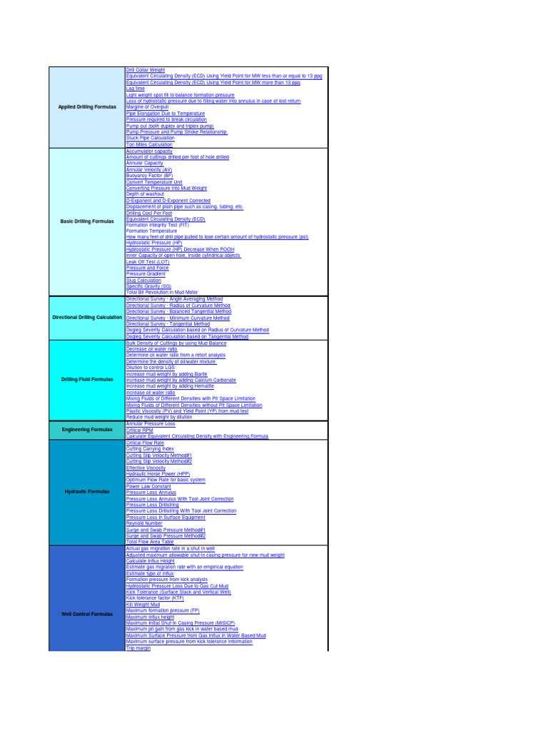 Drilling Formulas and Calculations Guide | PDF | Chemical Engineering ...