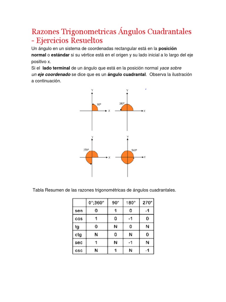 Razones Trigonometricas Ángulos Cuadrantales | PDF