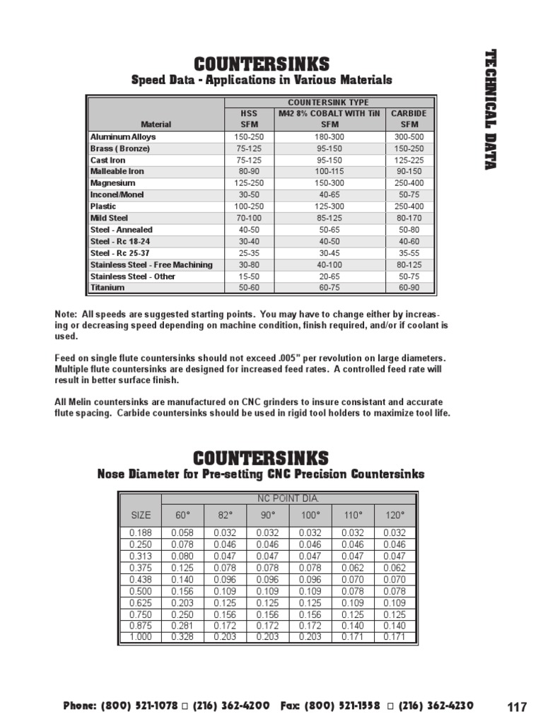 Countersink Speeds and Feeds Guide | PDF