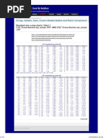 DIN 3771 O-Ring Size Chart | PDF | Engineering Tolerance | Metalworking