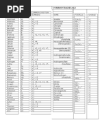 Common Oxidation Numbers Chart | PDF