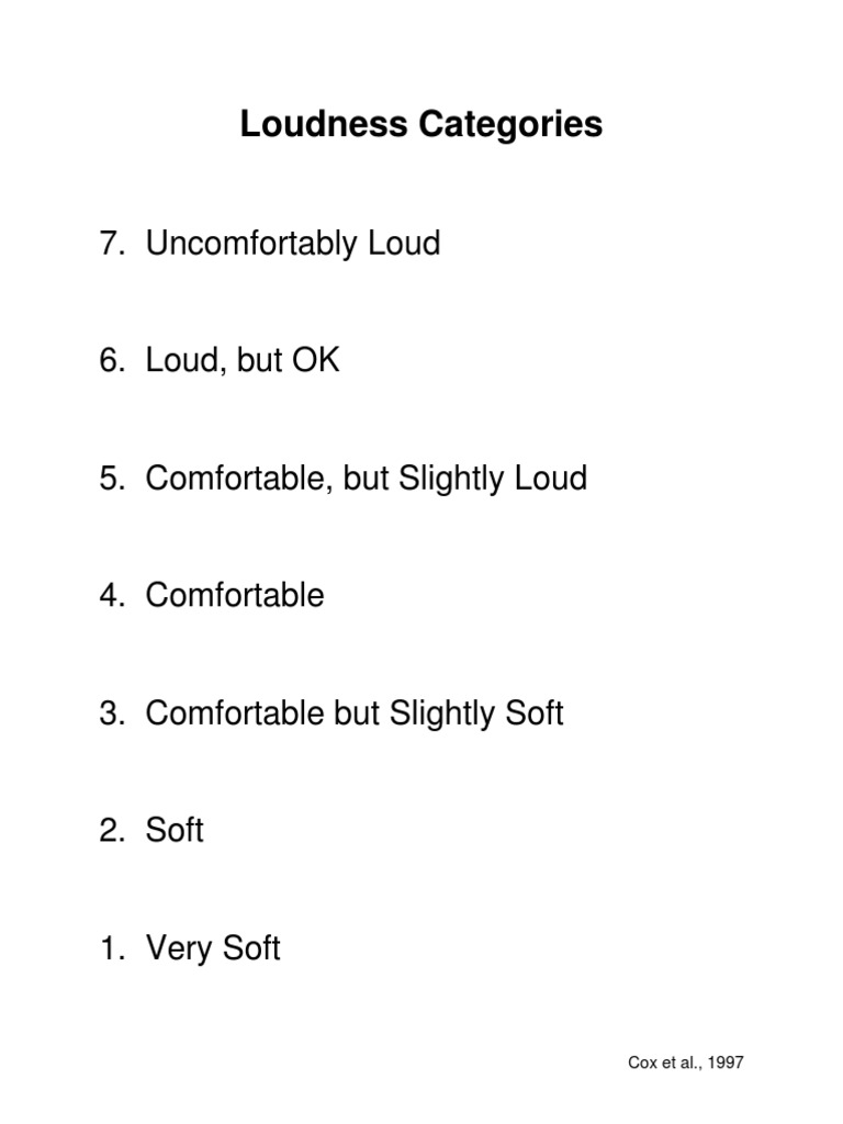 Cox (1997) Loudness Categories | PDF