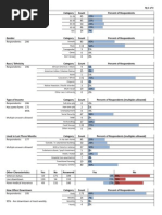 VI SPDAT V3 Single Adults Fillable | PDF | Violence | Homelessness