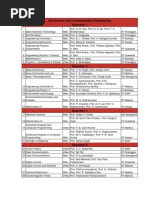 Cadence Virtuso Schematic Editor | PDF | Point And Click | Library (Computing)