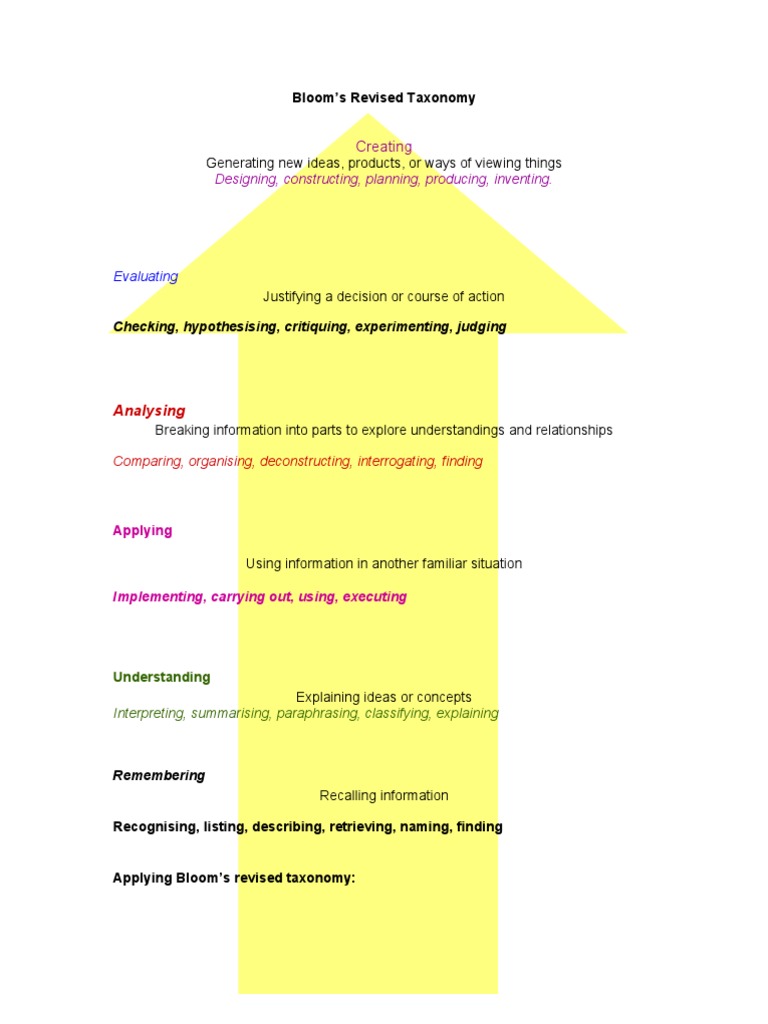Bloom's Revised Taxonomy | PDF | Business